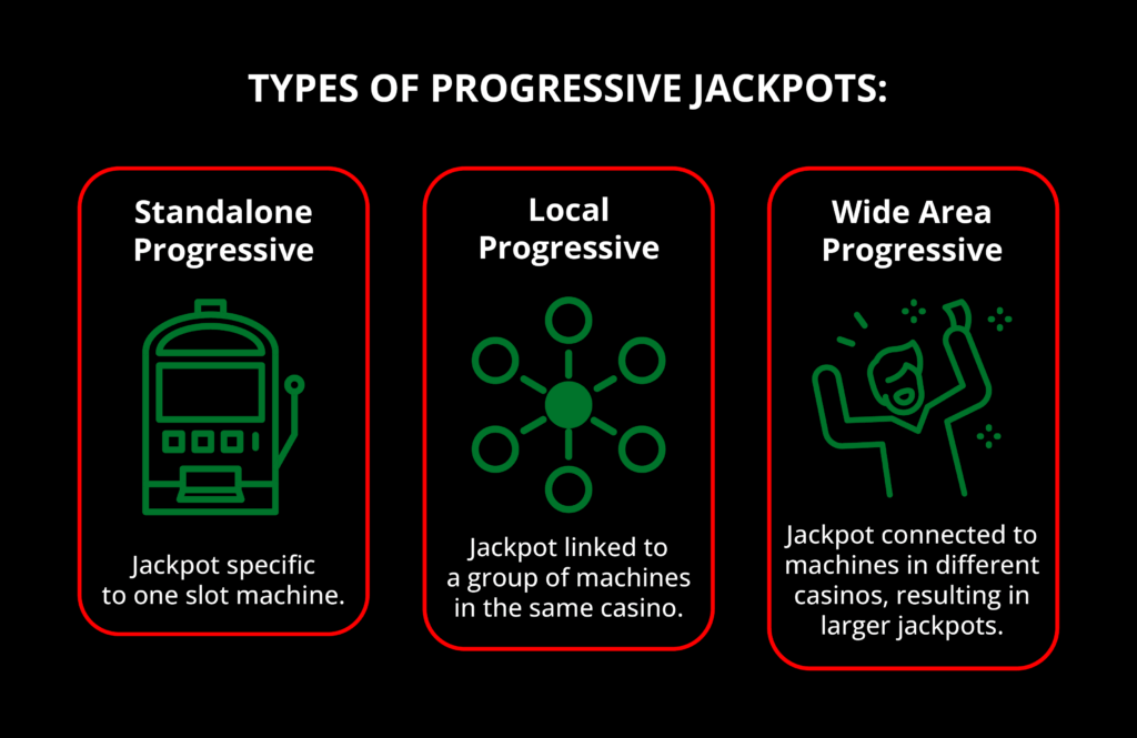 Progressive Jackpot Slots 2026: Top 10 for the UAE Spin to Win