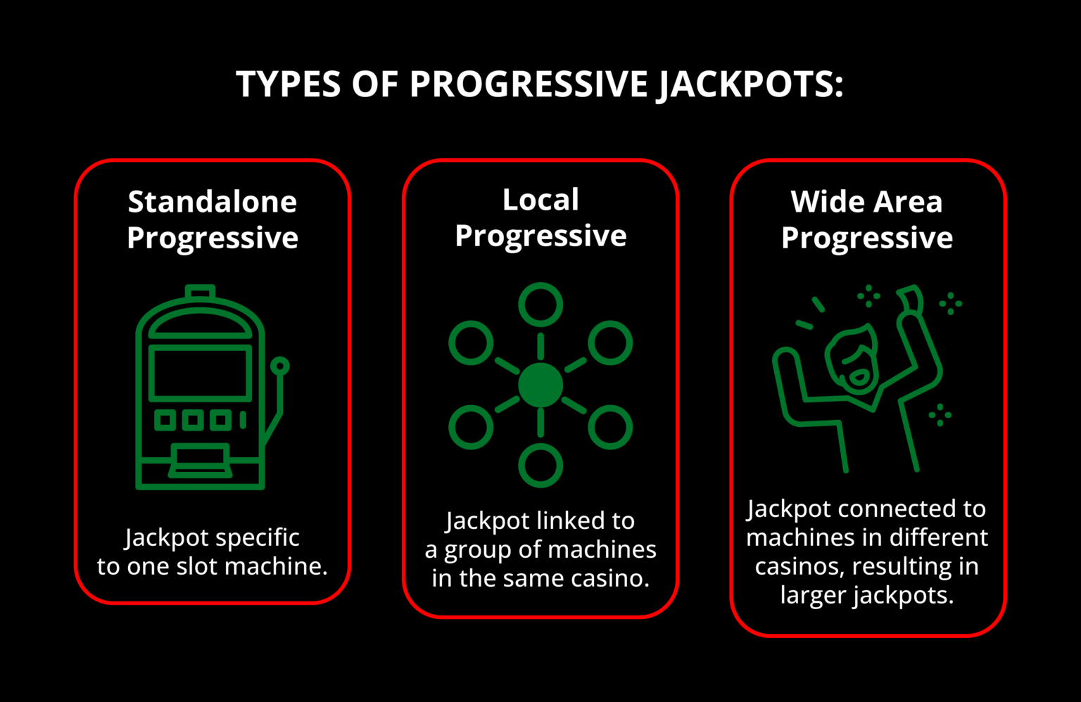 Progressive Jackpot Slots 2026: Top 10 for the UAE Spin to Win